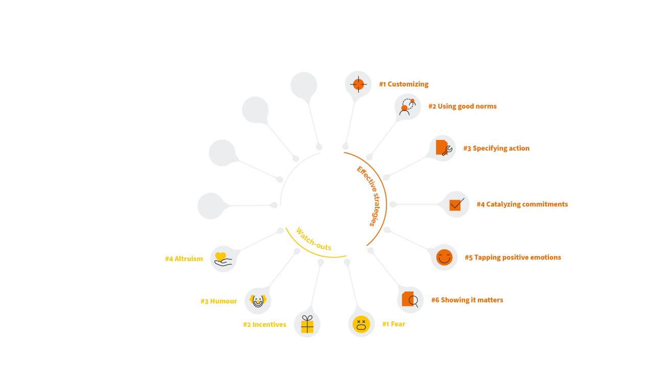 Reducing Plastic Pollution: Campaigns That Work